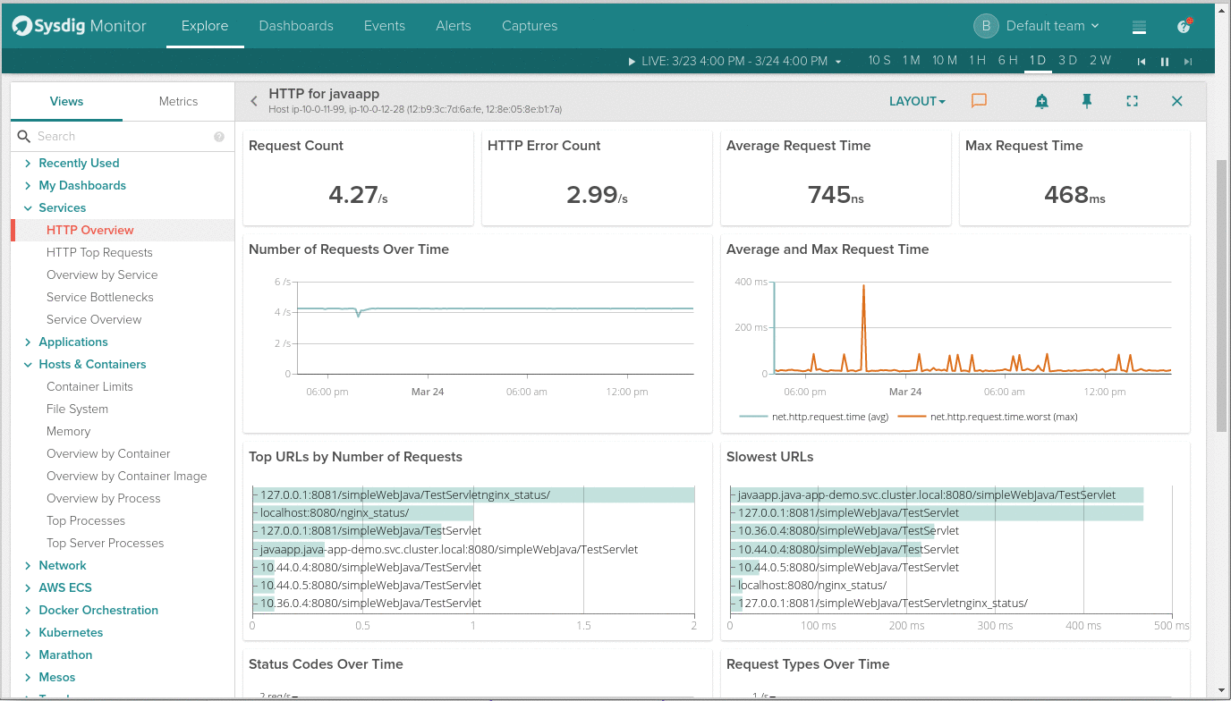 Sysdig Monitoring Kubernetes Part 2 Best Practices For Alerting On Kubernetes