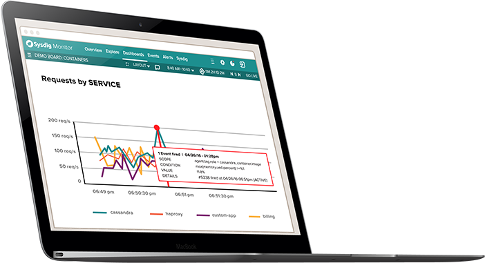 Docker Monitoring Kubernetes Monitoring And More Sysdig