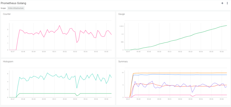Prometheus Metrics Implementing Your Application Sysdig
