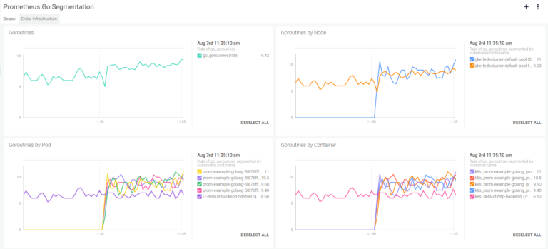 Prometheus Metrics Implementing Your Application Sysdig