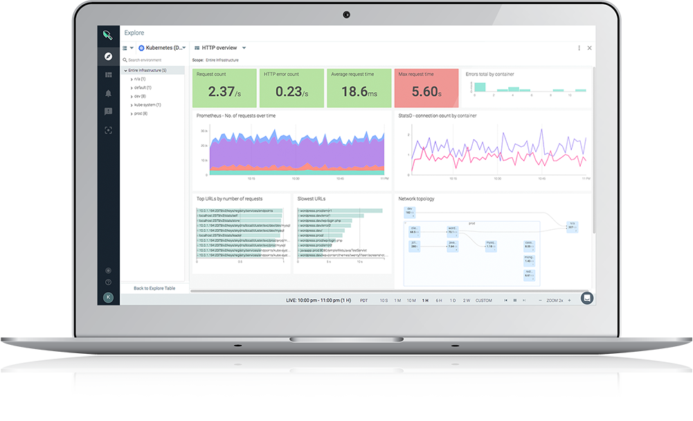 Docker Monitoring Kubernetes Monitoring And More Sysdig