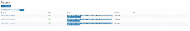 Kubernetes Monitoring With Prometheus Tutorial Sysdig