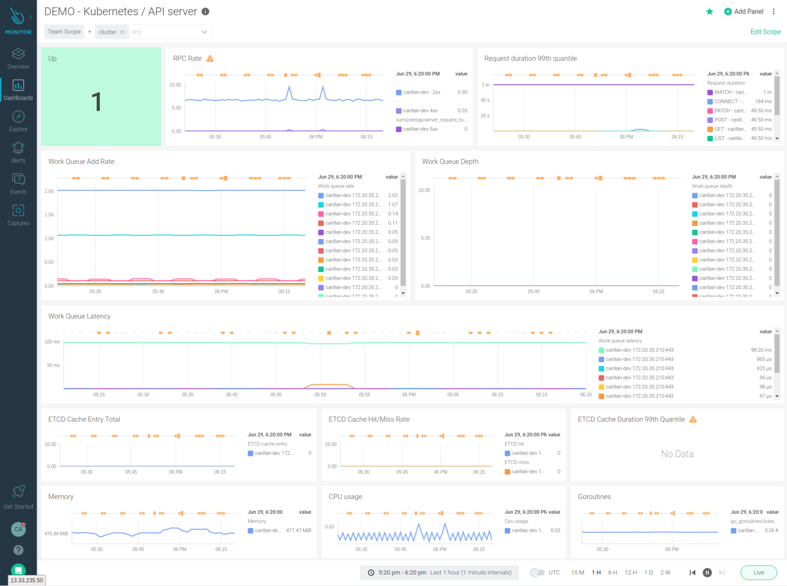 7 Kubernetes Monitoring Solutions Best Practices Sysdig