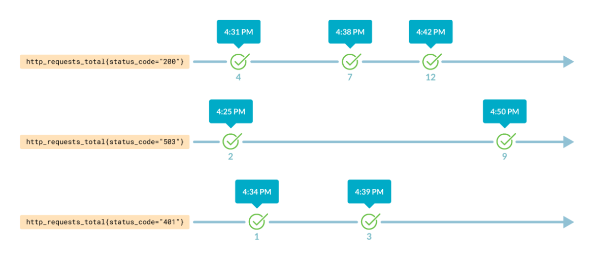 Getting started with PromQL | Sysdig Getting started with PromQL | Sysdig