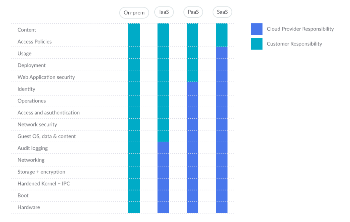Container Security Best Practices Comprehensive Guide Sysdig