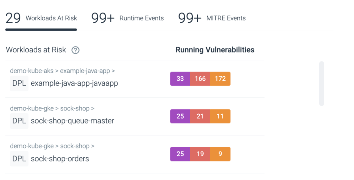 Prioritize Alerts And Findings With Sysdig Secure Sysdig