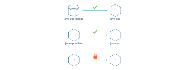 Kubernetes Network Segmentation Using Native Controls Sysdig