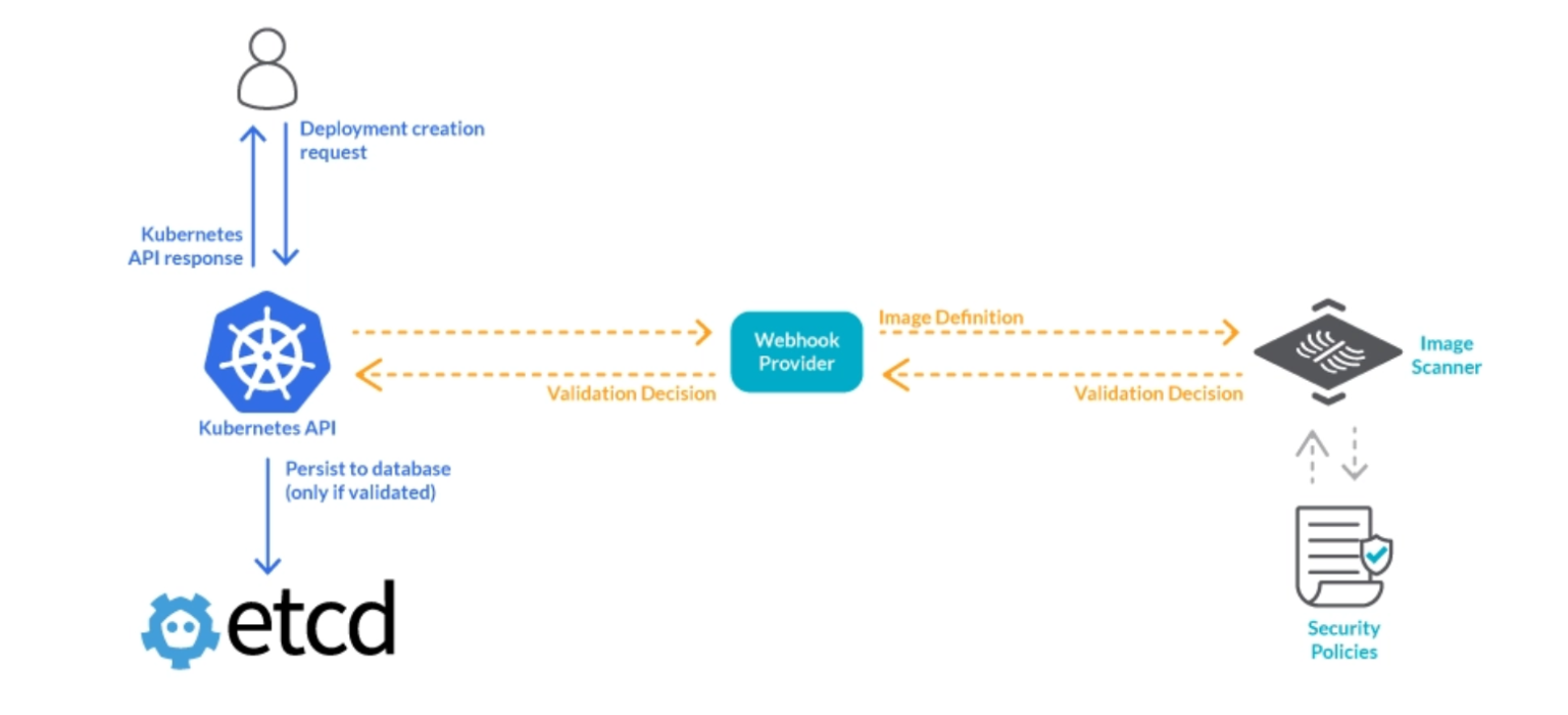 Exploiting Mitigating And Detecting Cve 2021 44228 Log4j Remote Code Execution Rce Sysdig