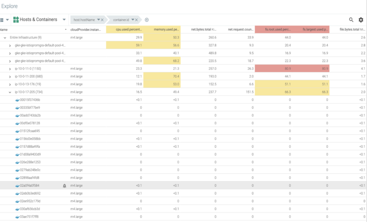 Soc 2 Compliance For Containers And Kubernetes Sysdig