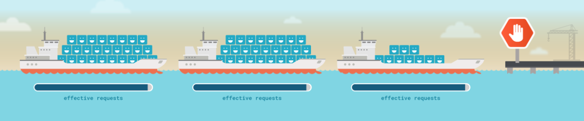 Understanding Kubernetes Pod Pending Problems Sysdig