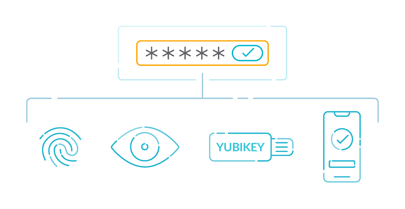 26 Aws Security Best Practices To Adopt In Production Sysdig