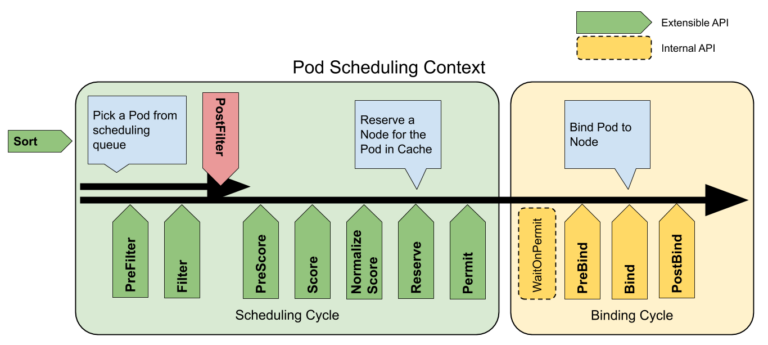Kubernetes Cpu Requests And Limits Vs Autoscaling Sysdig