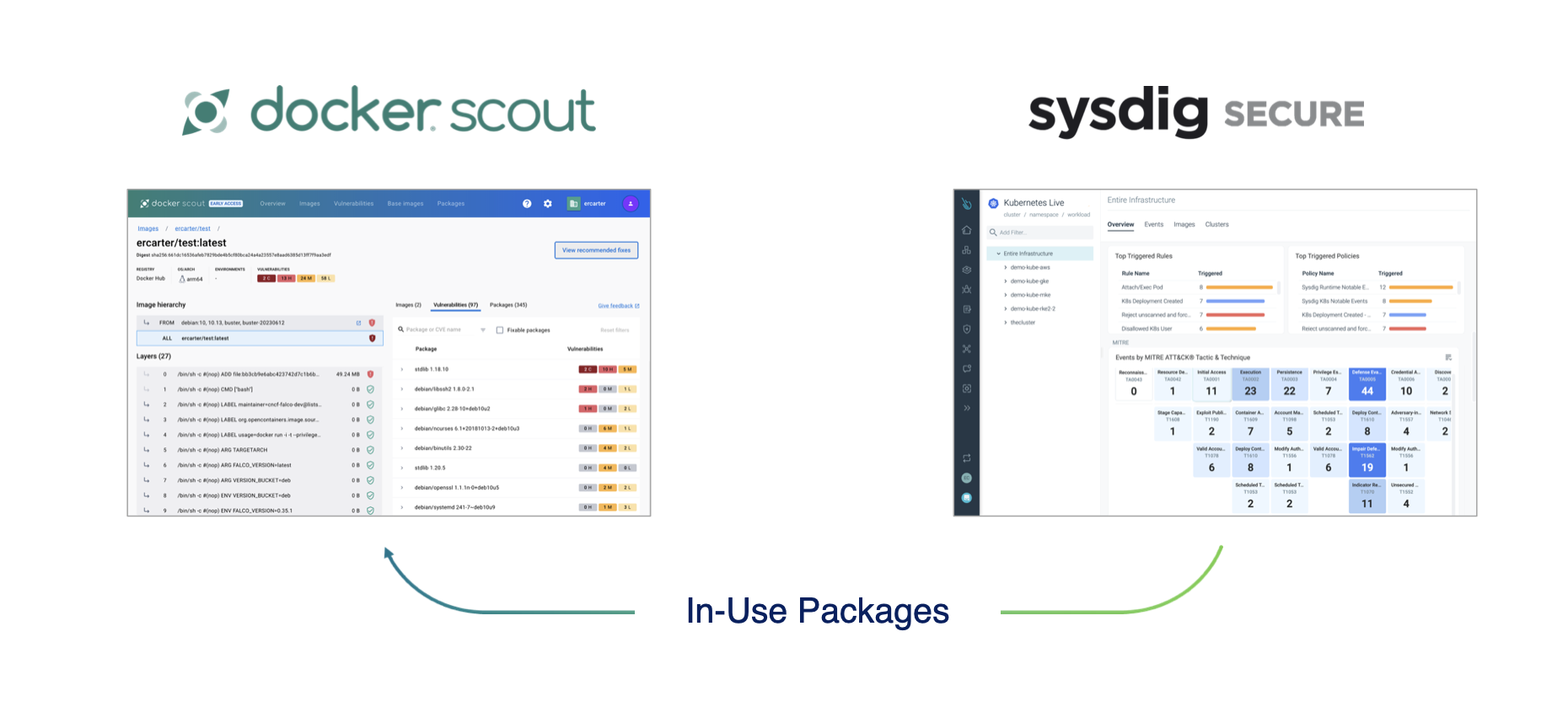 Using Runtime Insights With Docker Scout To Prioritize Vulnerabilities Sysdig