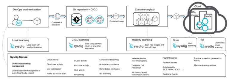 End To End Vulnerability Scanning With Sysdig Secure Sysdig
