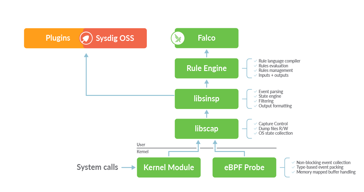New Release Of Sysdig Open Source Leverages Falco Plugins Sysdig