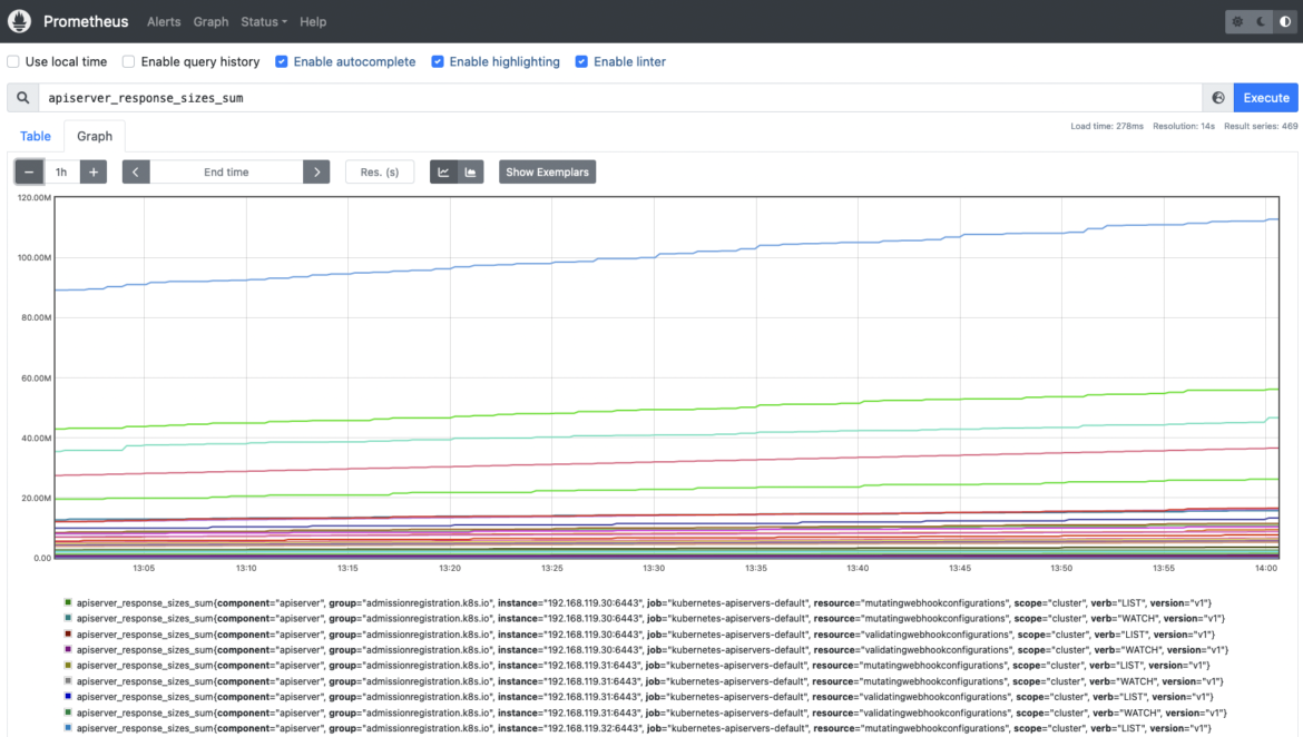 How to Monitor Kubernetes API Server | Sysdig How to Monitor Kubernetes API Server | Sysdig