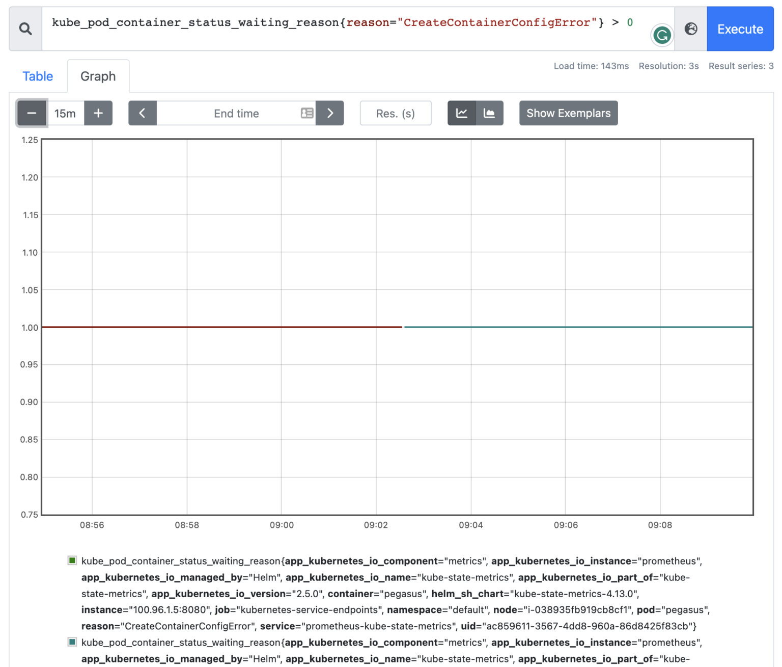 Kubernetes Createcontainerconfigerror And Createcontainererror Sysdig