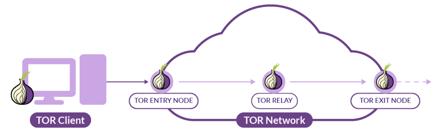 Preventing Dos Kubernetes Using Falco And Calico Sysdig