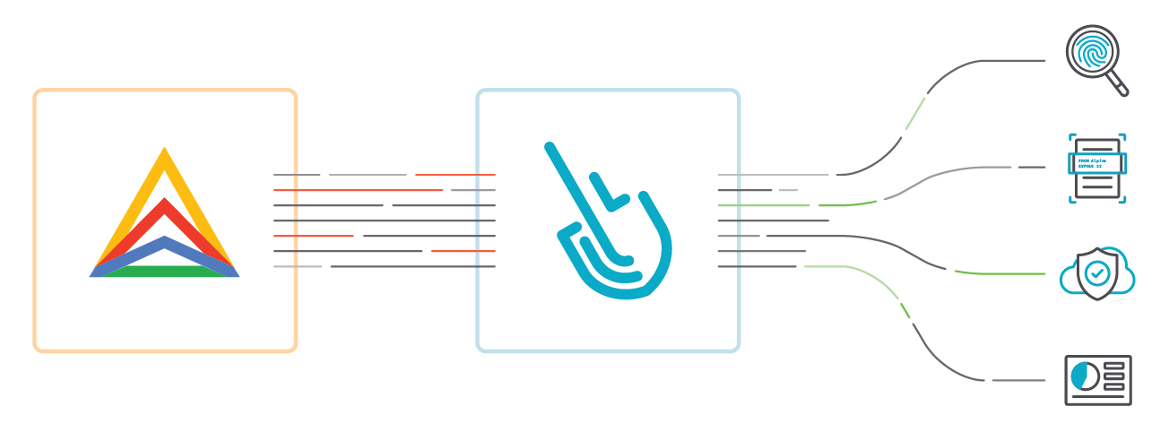 Google Cloud Anthos | Sysdig Google Cloud Anthos | Sysdig